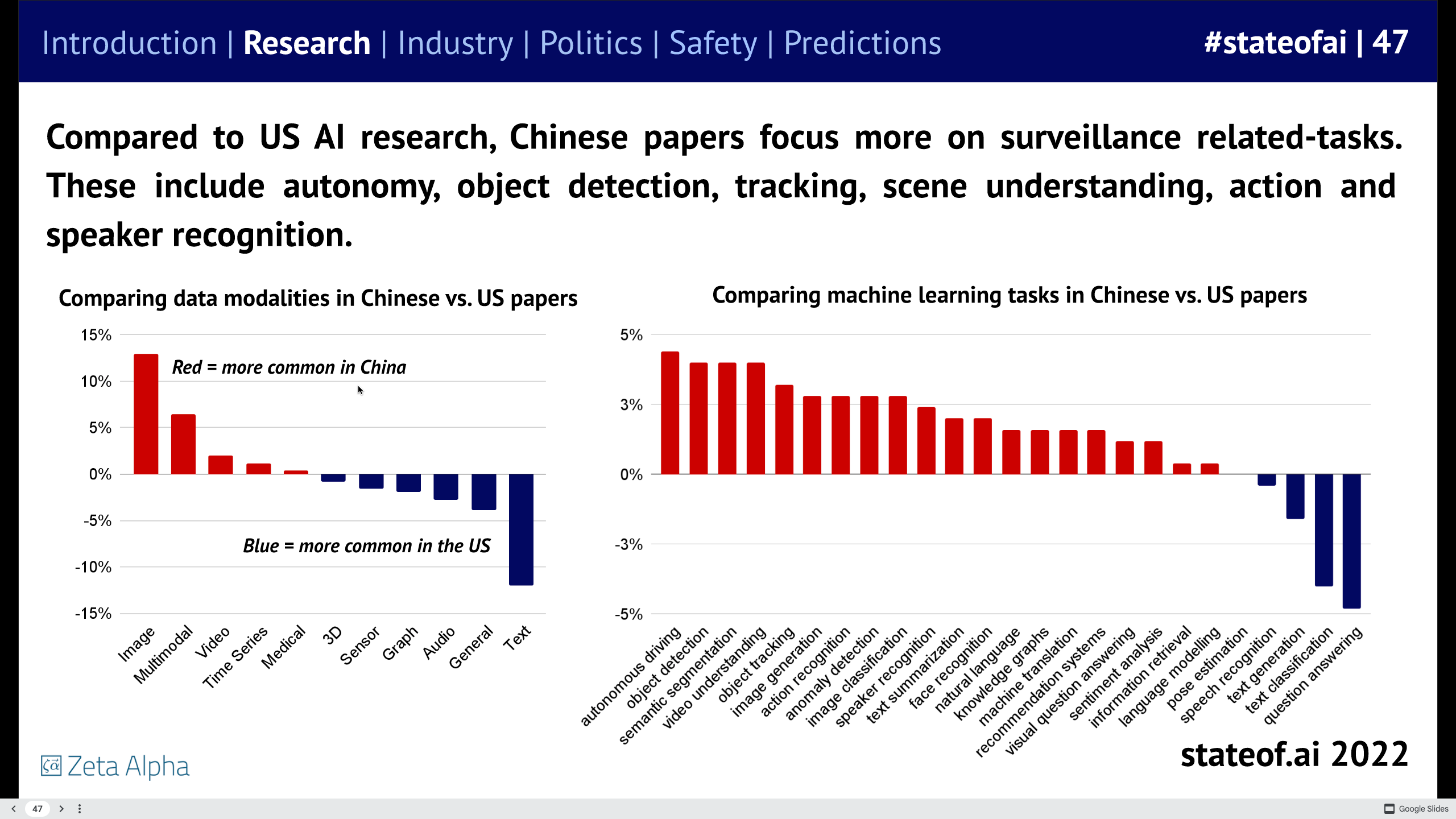「為什麼美國有 ChatGPT 而中國沒有？」AI 競賽成為新冷戰的戰場